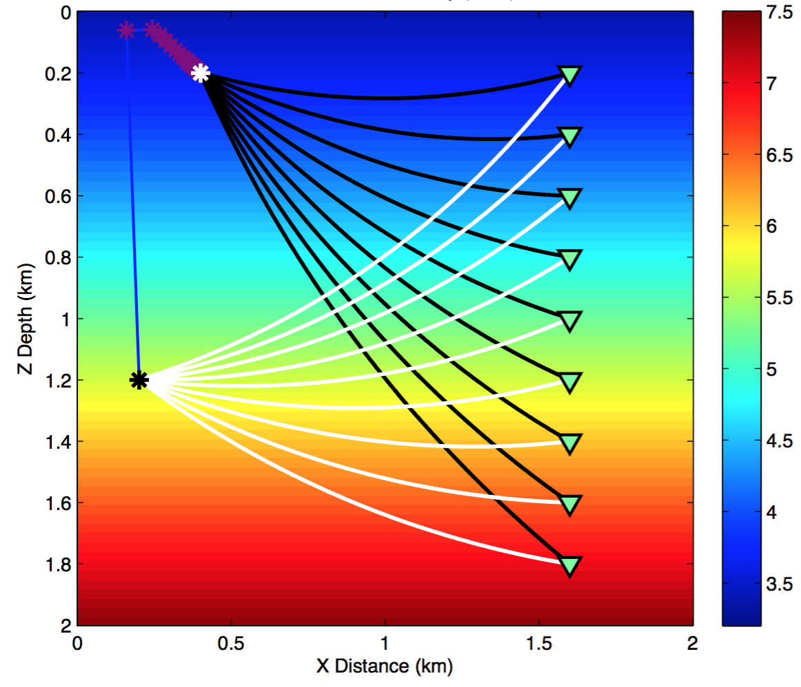 Earthquake Seismology | MIGG