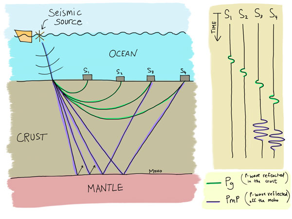 Exploration Geophysics | MIGG