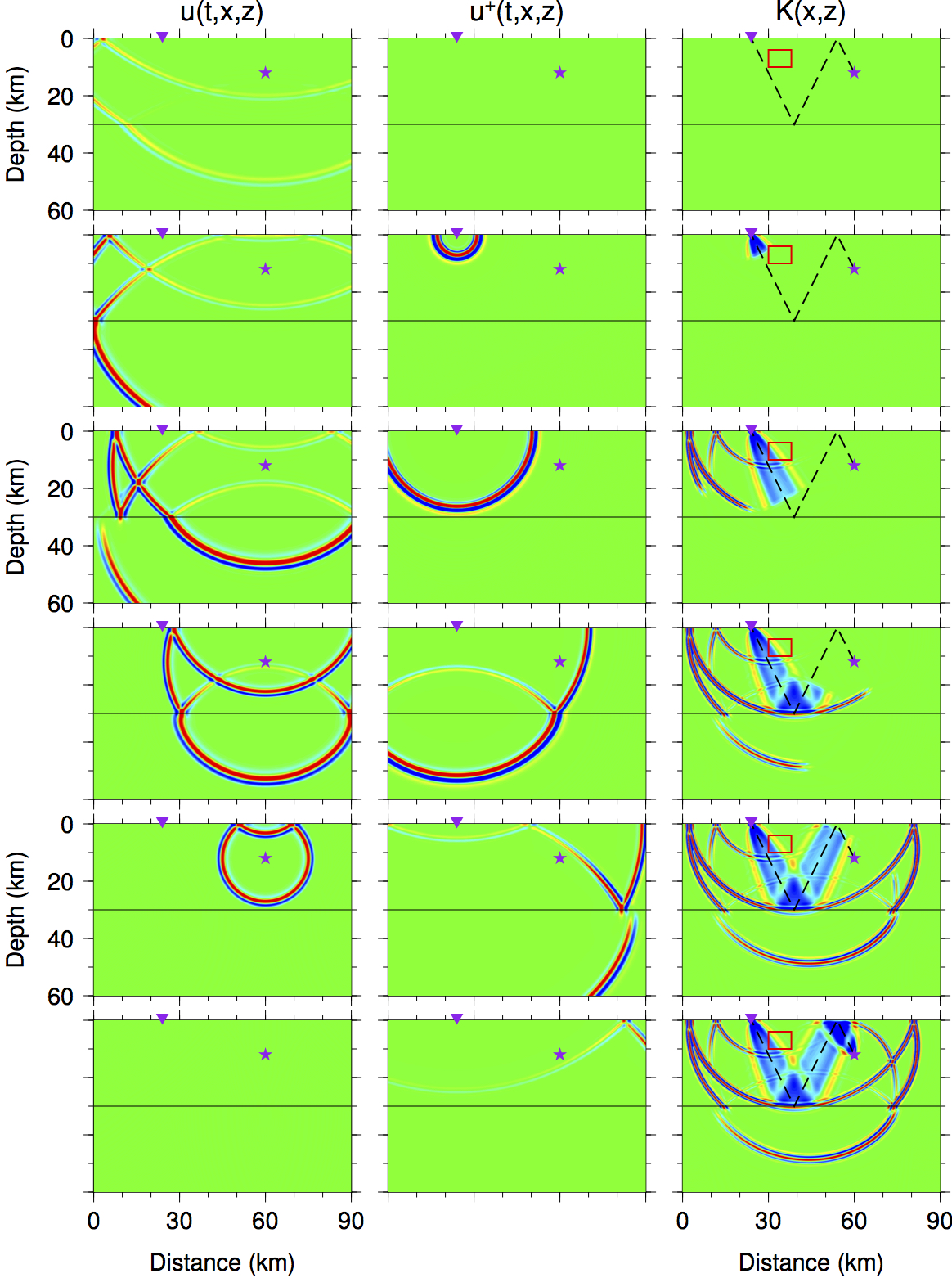 Mathematical Modelling and Inversion | MIGG
